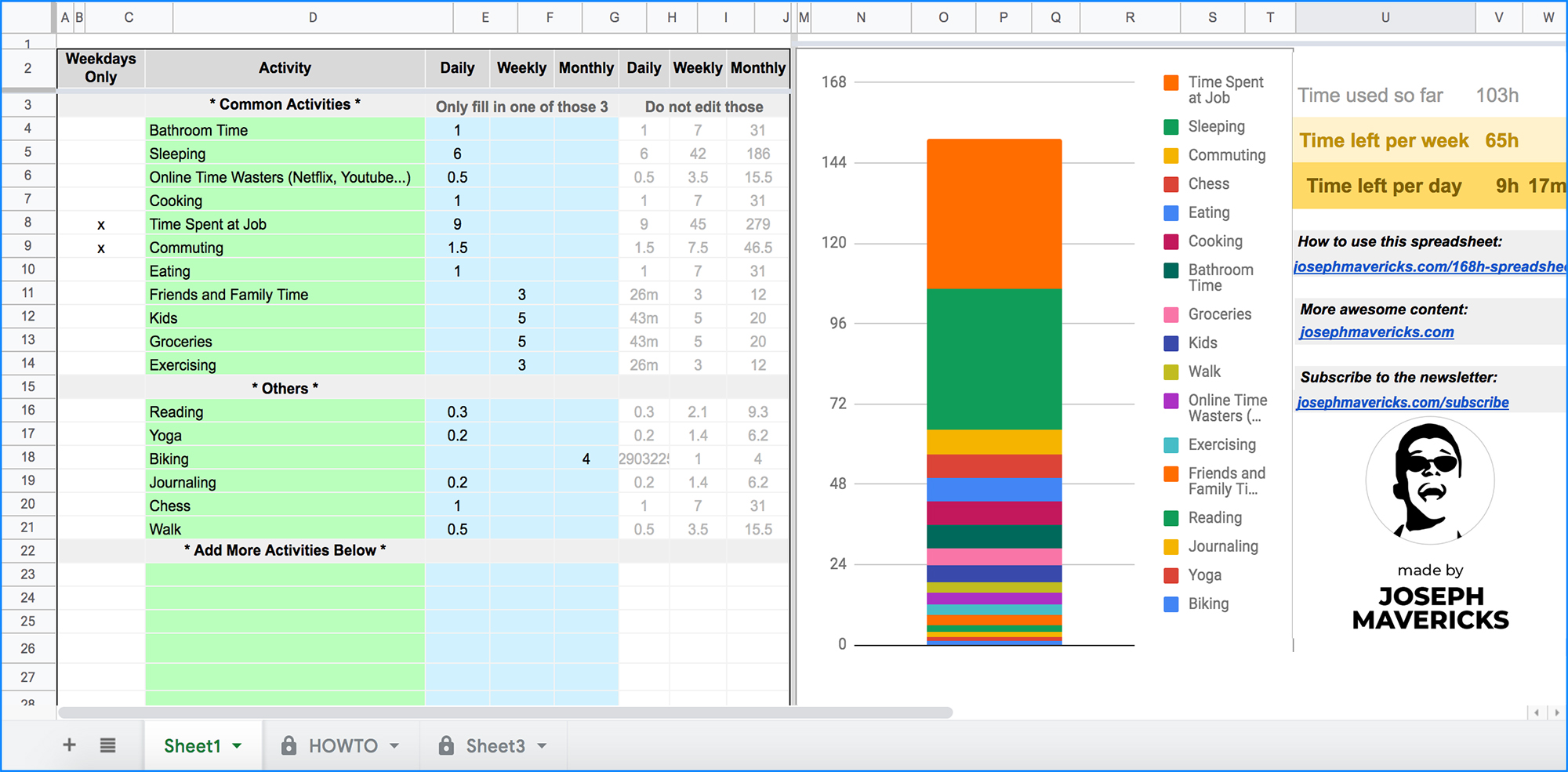How to Take Control of Your Time With The 168H Spreadsheet